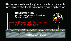 Crystal Serum Ultra - Gtechniq USA