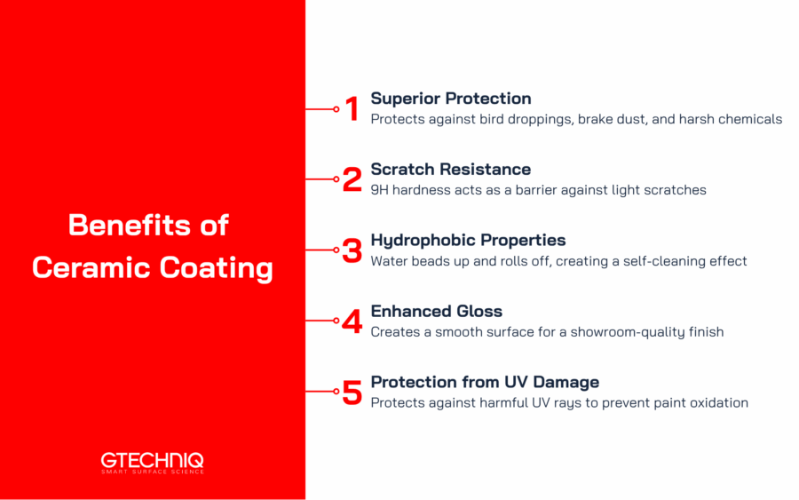 Everything You Need to Know About Ceramic Coatings | Gtechniq