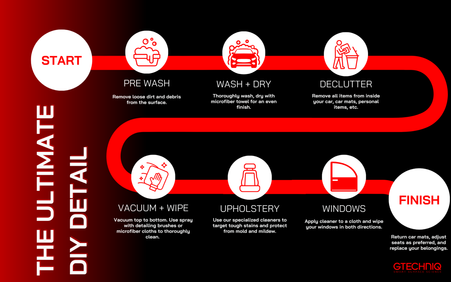 DIY Car Detailing Guide | Car Care | Gtechniq USA